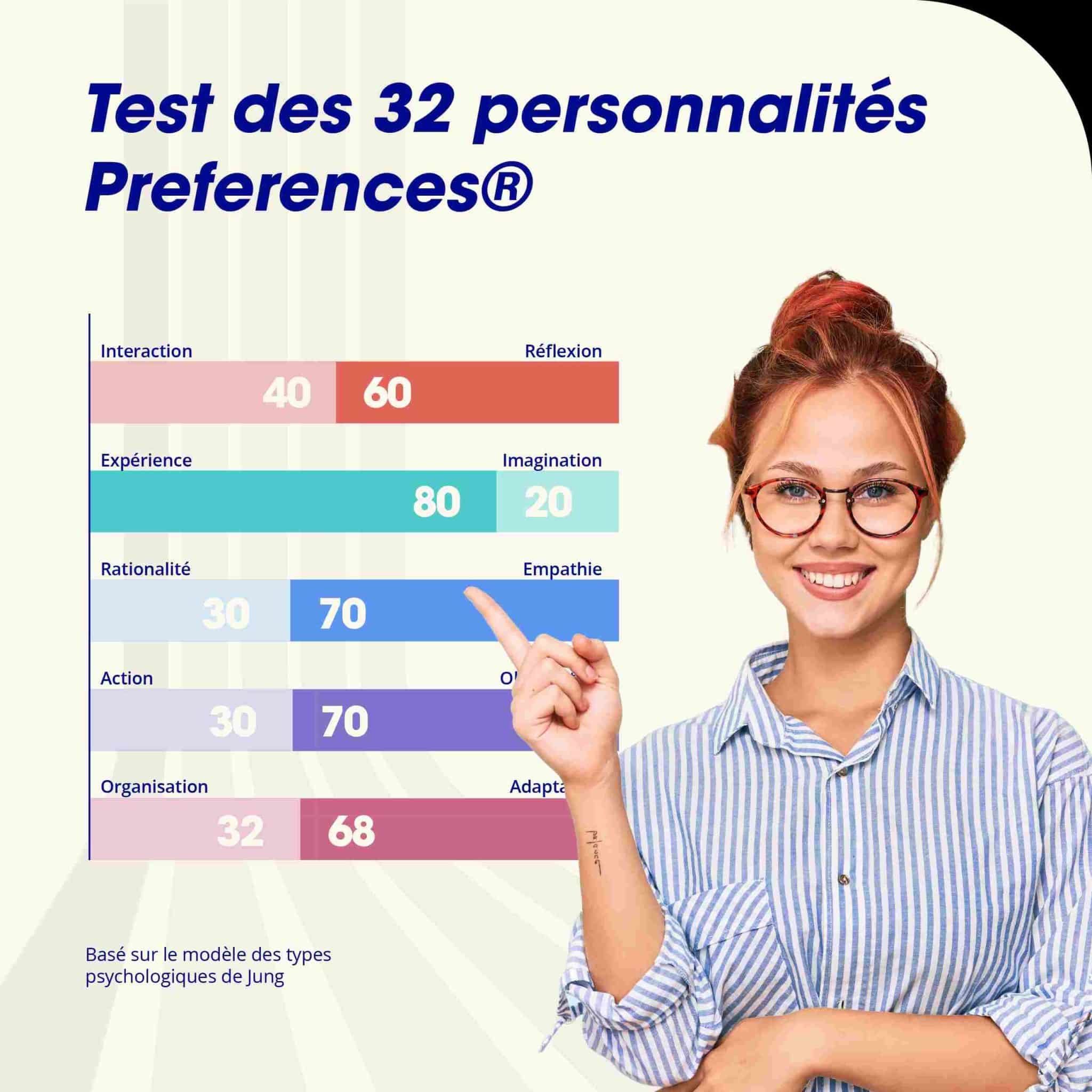 E-Orientaction : tests d’orientation et de carrière en ligne